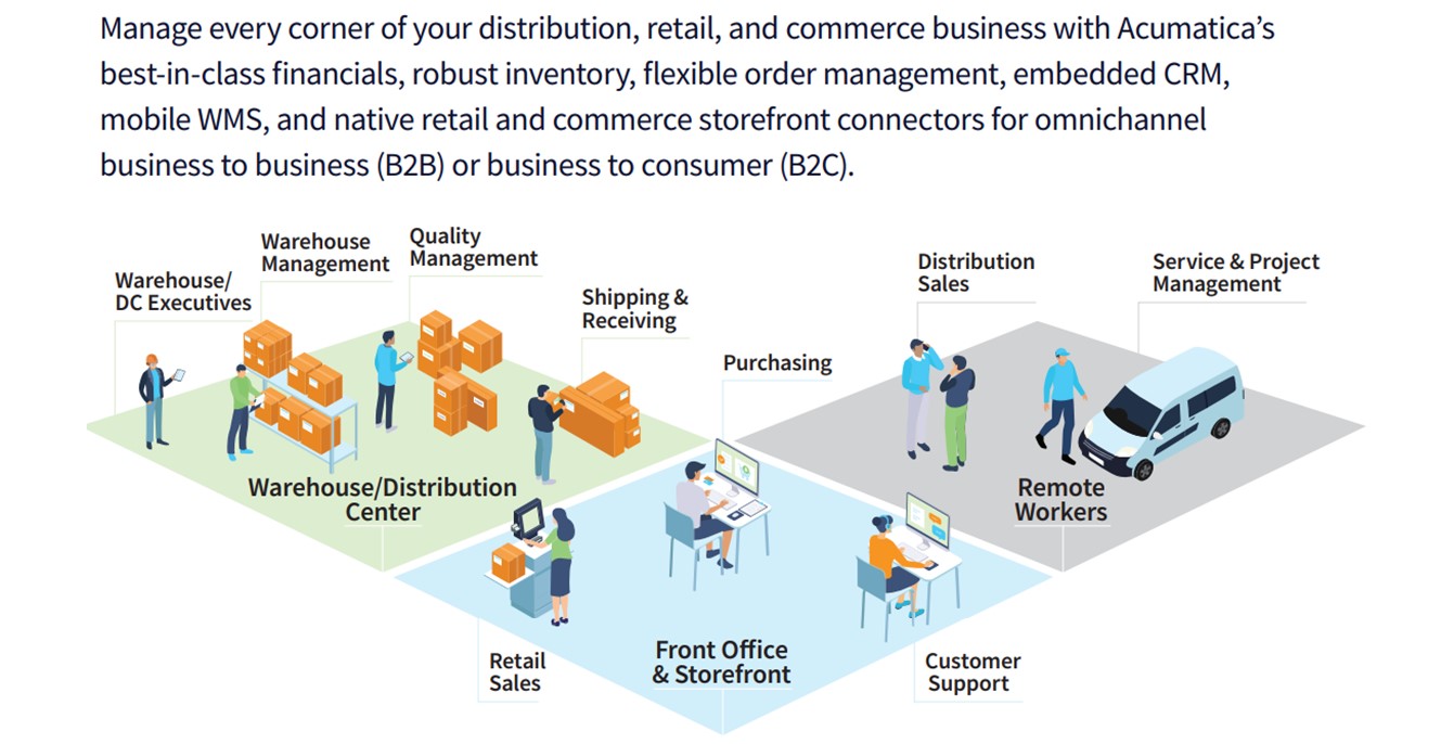 Commerce and Distribution - BETA COMPUTERS
